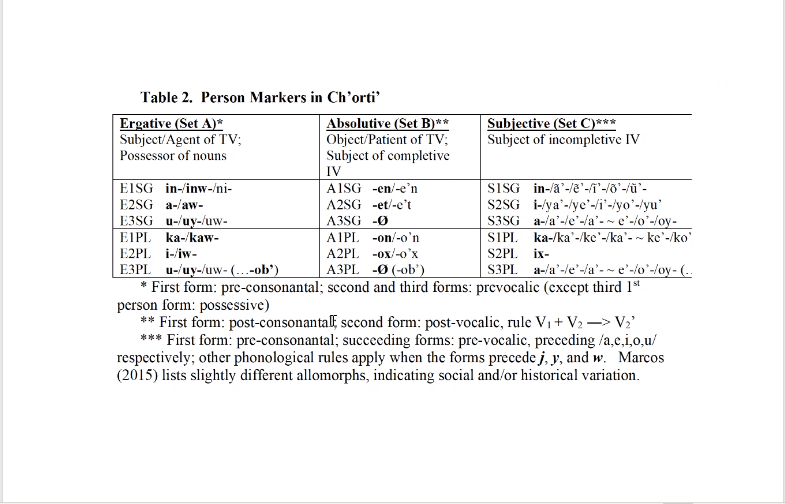Person Markers – Ch'orti' Language Project